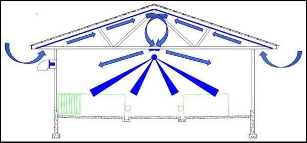 Calf barn ventilation options when building new - CalfCare.ca