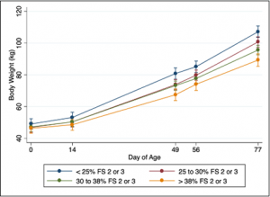 Fecal Consistency Scoring: why should you spend your time evaluating it ...