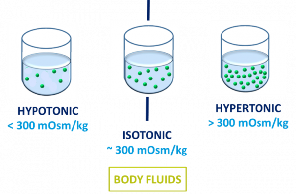 Nutritional components of neonatal diarrhea in calves - CalfCare.ca